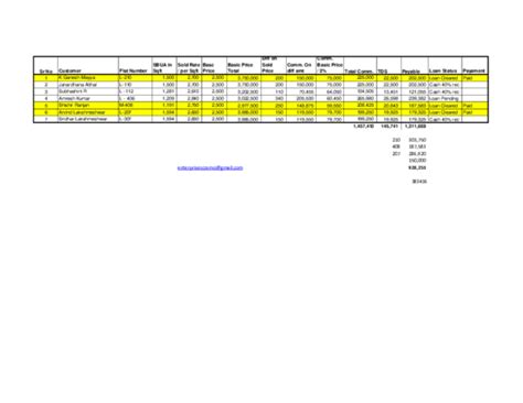 Finding Minimal Resource Allocation In Grid With Reliability And Trust