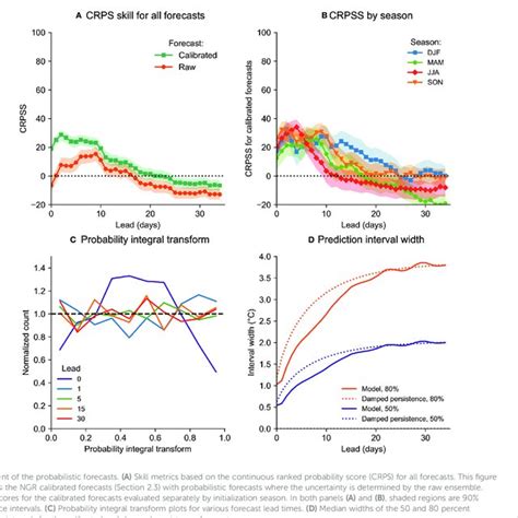 Figure S1 Transmission Electron Micrographs Revealed The 49 Phages Download Scientific Diagram
