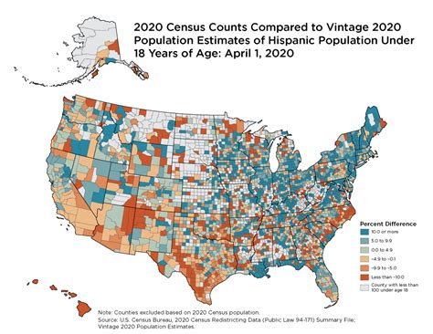 Census Example Understanding Data Impact On Communities