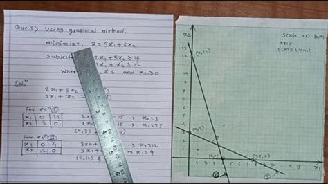 Graphical Method For Solving Lpp Part 2 Youtube