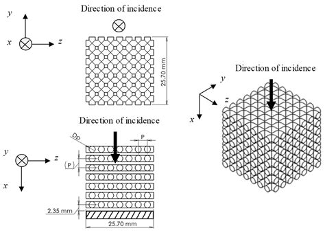 Mathematical Model For Estimating The Sound Absorption Coefficient In Grid Network Structures