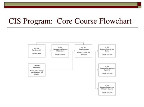 Department Of Computer And Information Science Ppt Download