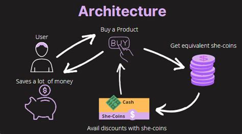 Github Kpriya 09microsoft Azure Hackathon 2022 This Is Our