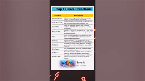 Top 10 Excel Functions Formulas Tricks Excel Vlookupformula