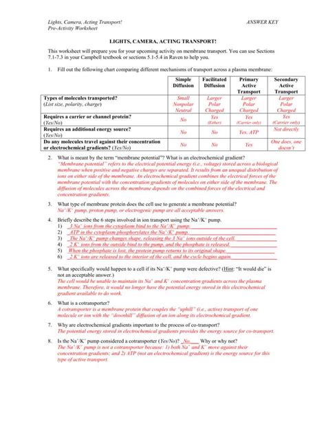 Discover The Answers To The Cell Membrane And Cell Transport Webquest
