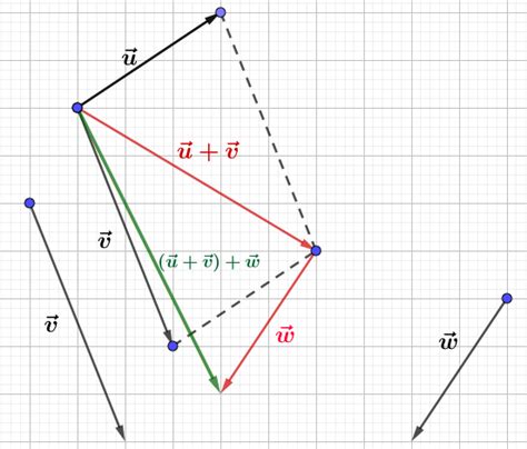 Solutions Exercices Calcul Vectoriel 2nd Sunudaara