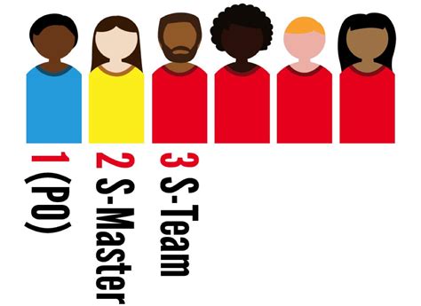 Agilescrum And Git Workflow