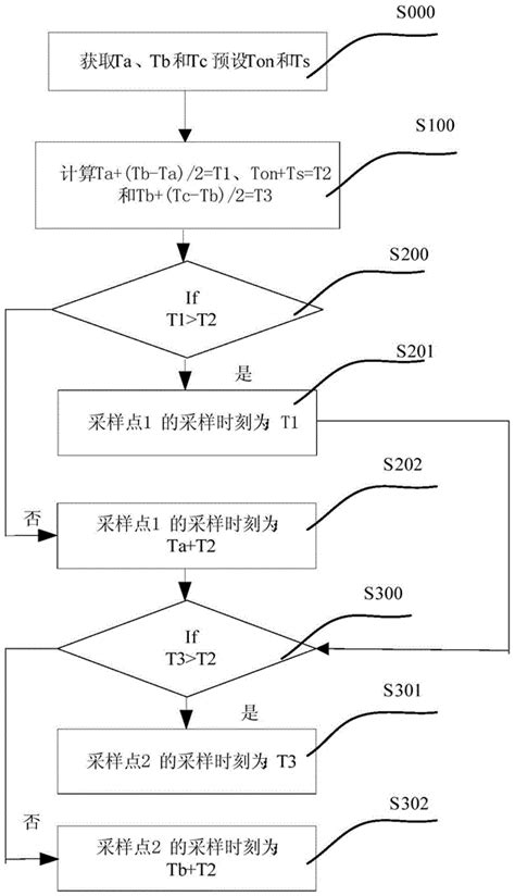 Single Resistor Sampling Time Compensation Method And System Eureka