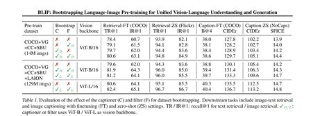 Blip Bootstrapping Language Image Pre Training For Unified Vision Language Understanding And