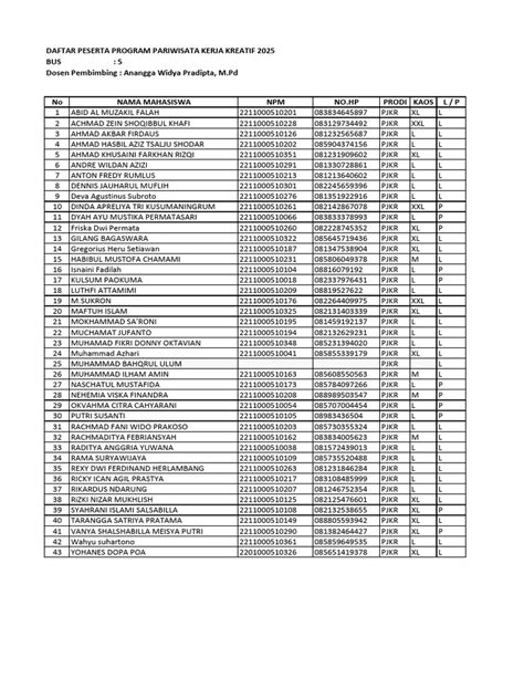Daftar Mahasiswa Pjkr 2025 Pdf