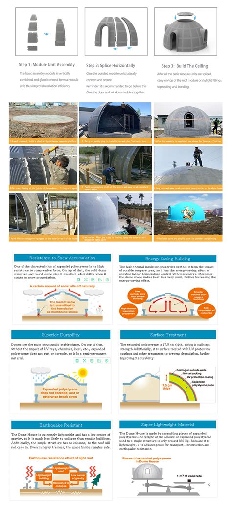 Modern Geodesic Dome House Polystyrene Modular Prefab For Various Uses