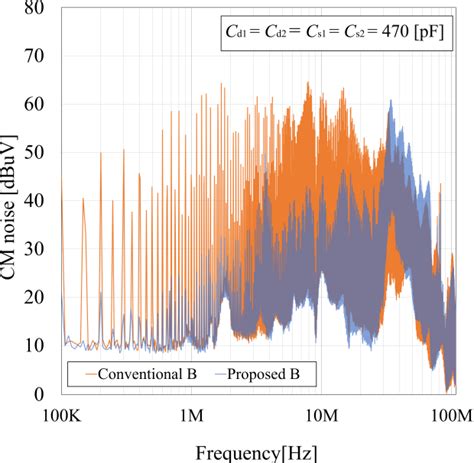 Figure 10 From Common Mode Noise Reduction Of Two Phase Interleaved Boost Converters With