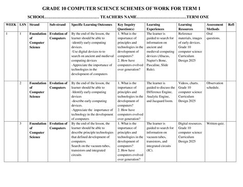 Grade 10 Computer Science Schemes Of Work For Term 1 Updated