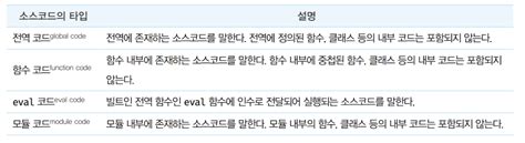 Js Deep Dive 23장 실행 컨텍스트