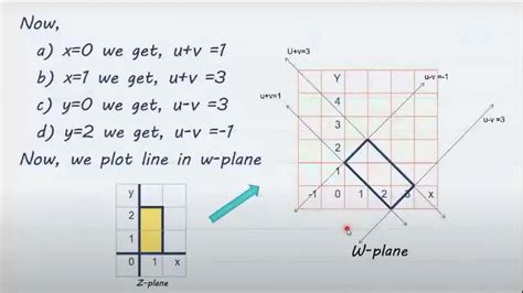Linearandbilinearmappingmathsengineeringpptx Geography Science