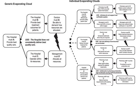Generic And Individual Evaporating Clouds Download Scientific Diagram