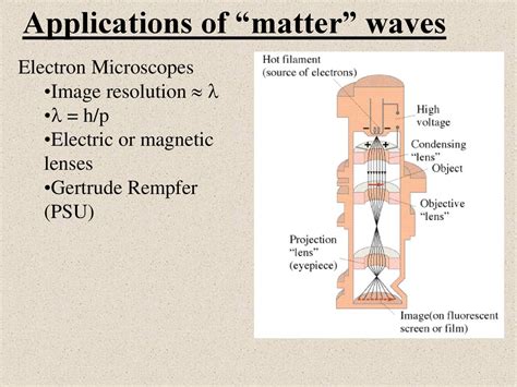 De Broglie Wavelengths Ppt Download