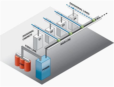 Installation Tips For Prefabricated Busbar Systems And Cables Eep