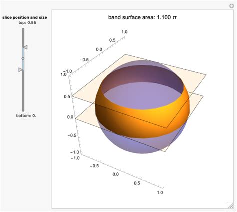 Wolfram Demonstrations Project