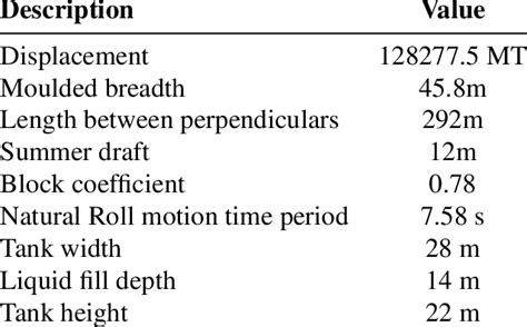 Particulars Of Lng Ship Used In Simulation Existing Ship Data
