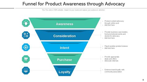 Realization Funnel Sales Interest Ppt Powerpoint Presentation Complete Deck With Slides