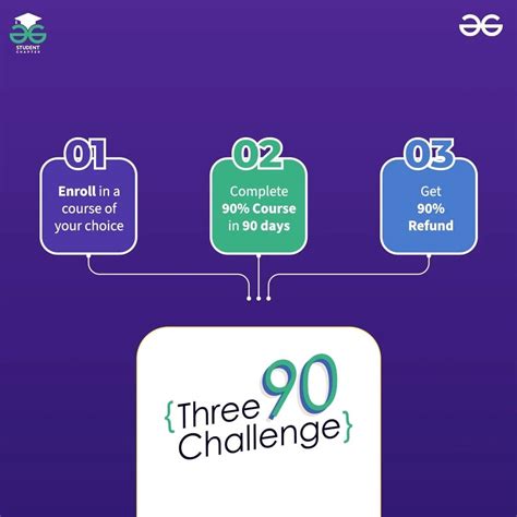 Geeksforgeeks Sister Nivedita University Chapter On Linkedin Three90challenge