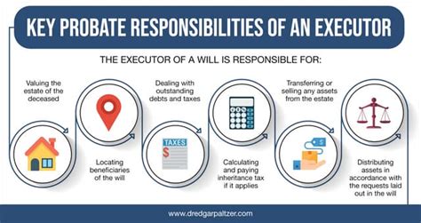 Key Probate Responsibilities Of An Executor Pdf