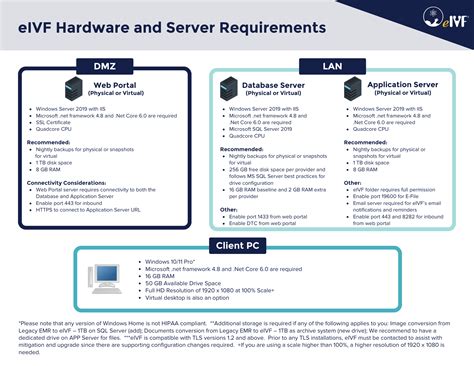 Eivf V6 Server And Pc Hardware Configuration Eivf