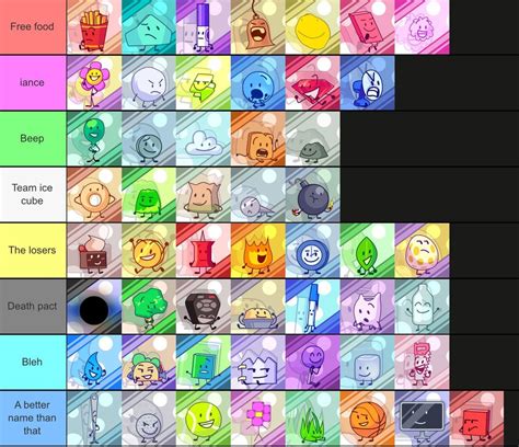 Bfb 16 No Split Free Food Is Ufe R Bfdivoting