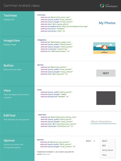 Common Android Views Cheat Sheet Pdf Android Operating System Computing