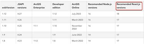 What S New In ArcGIS Experience Builder Developer Edition Version 1 12