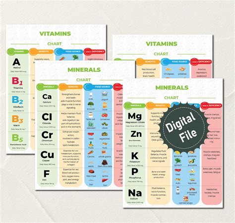 Vitamins And Mineral Chart Cheat Sheet And Supplement Reference Chart