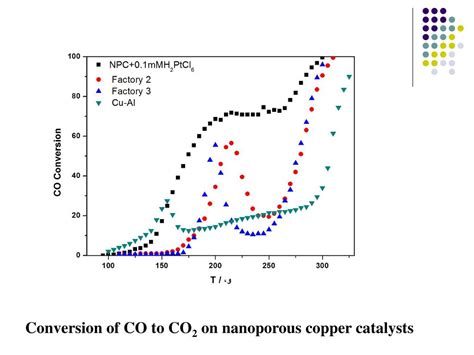 Ppt §85 Adsorption At Gas Solid Interface Powerpoint Presentation Id5725020