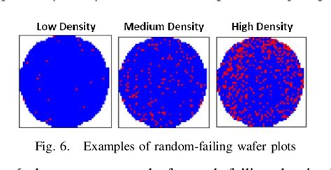 Figure 5 From Wafer Plot Classification Using Neural Networks And