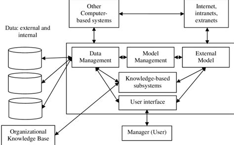 A Schematic View Of Dss Download Scientific Diagram