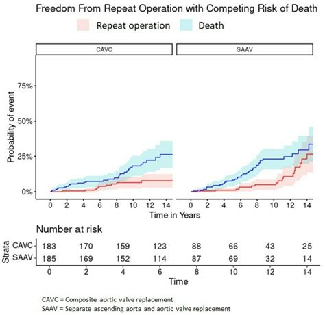 Aortic Root The American Association For Thoracic Surgery Aats
