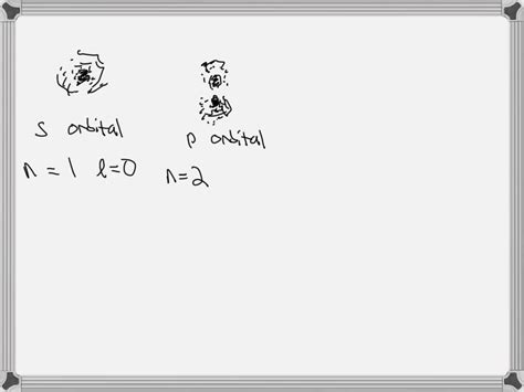 Solved Orbitals Which Result From Solving The Schrodinger Wave