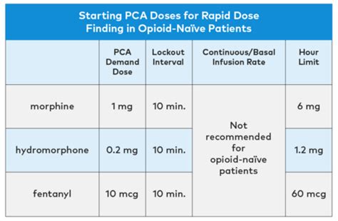 Pca And Special Populations Capc Flashcards Quizlet