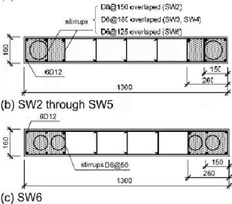 Sections Of The Tested Specimens Download Scientific Diagram