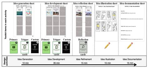 Transforming A Theoretical Framework To Design Cards League Ideation