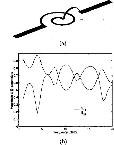 Figure 2 From Fast Electromagnetic Modeling Of Multilayer Microstrip