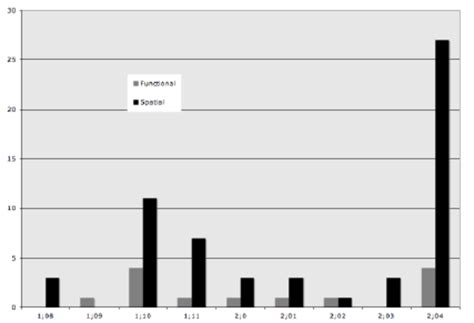 Wills Functional And Spatial Prepositions Download Scientific Diagram