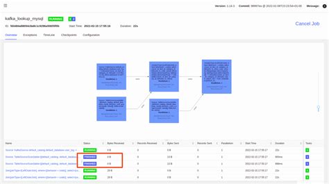 Flink SQL 同时 Join 多个 Mysql 表 Flink菜鸟 博客园