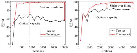 sensors free full text cnn training with twenty samples for crack