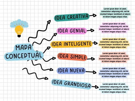 Plantillas De Mapas Conceptuales Gratis Y Editables Canva