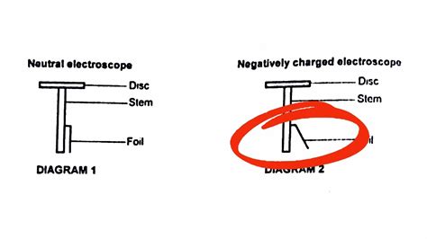 Photoelectric Effect Grade 12 Physics Mayjune 2024 Youtube