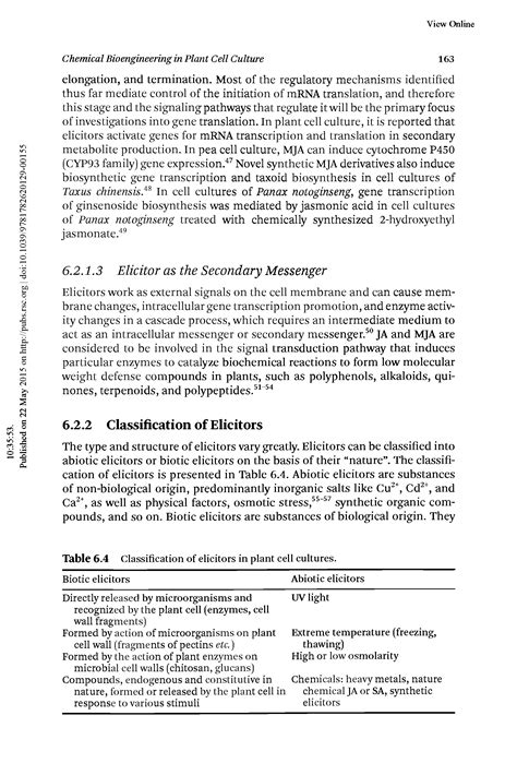 Classification Of Elicitors Big Chemical Encyclopedia