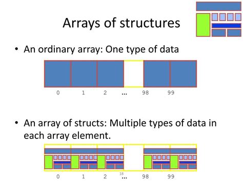 Ppt Structure Struktur Powerpoint Presentation Free Download Id