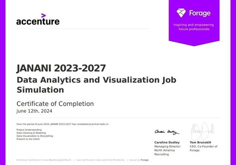 Janani R On Linkedin Dataanalytics Datavisualization Forage Accenture