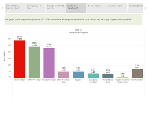 Blog Archives Ousd Data